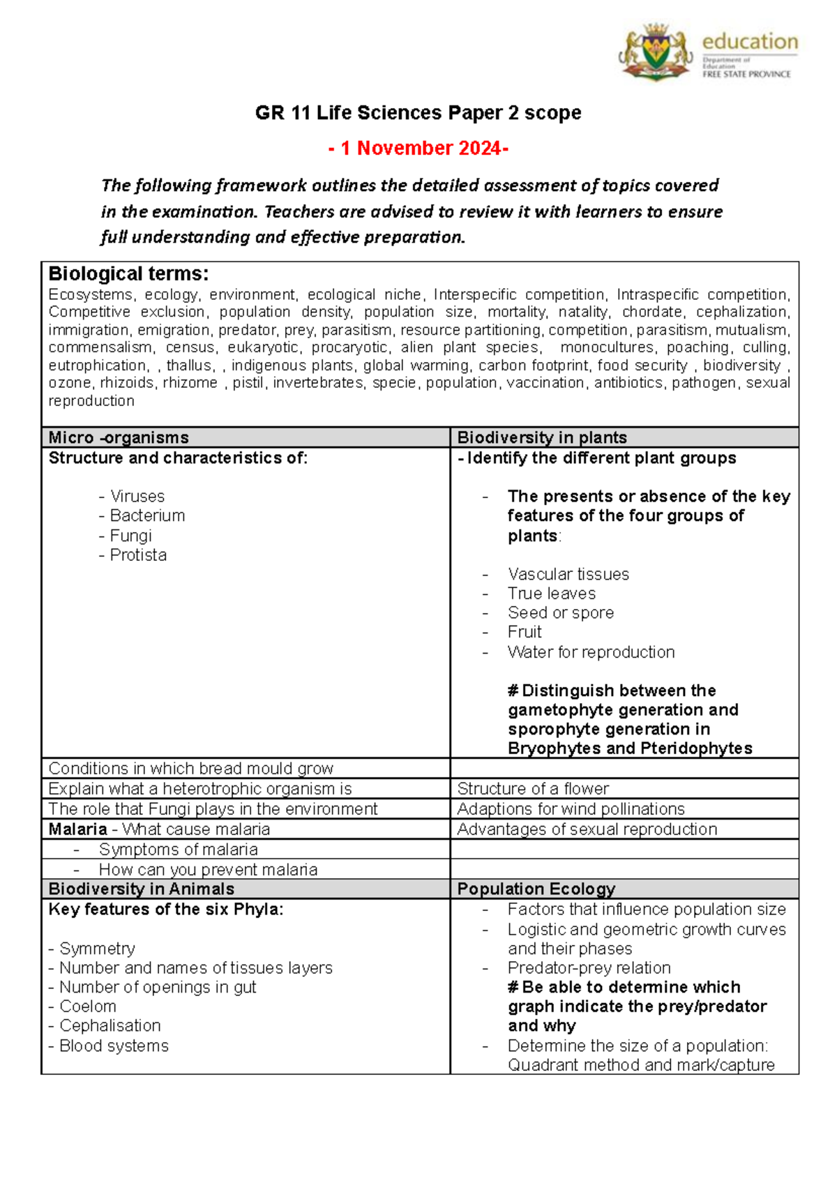 GR 11 Life Sciences Paper 2 Exam Scope & Key Topics for Nov 2024 - Studocu