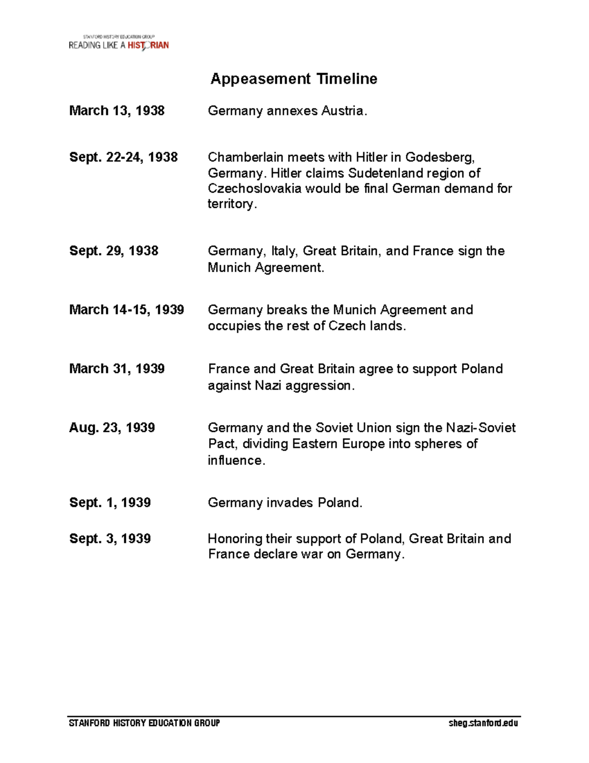HIST 101: Appeasement Timeline and Analysis of 1938 Events - Studocu