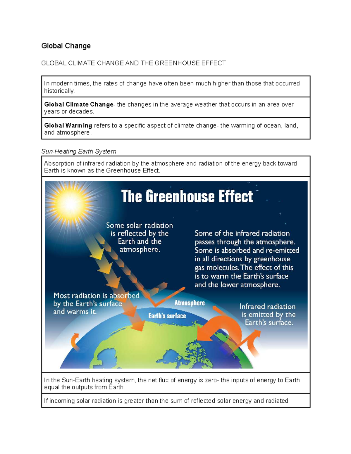 Global Change: Understanding Climate Change & the Greenhouse Effect ...