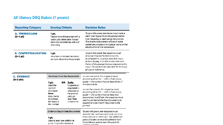 AP History DBQ Rubric (7 Points): Scoring Criteria & Decision Rules ...