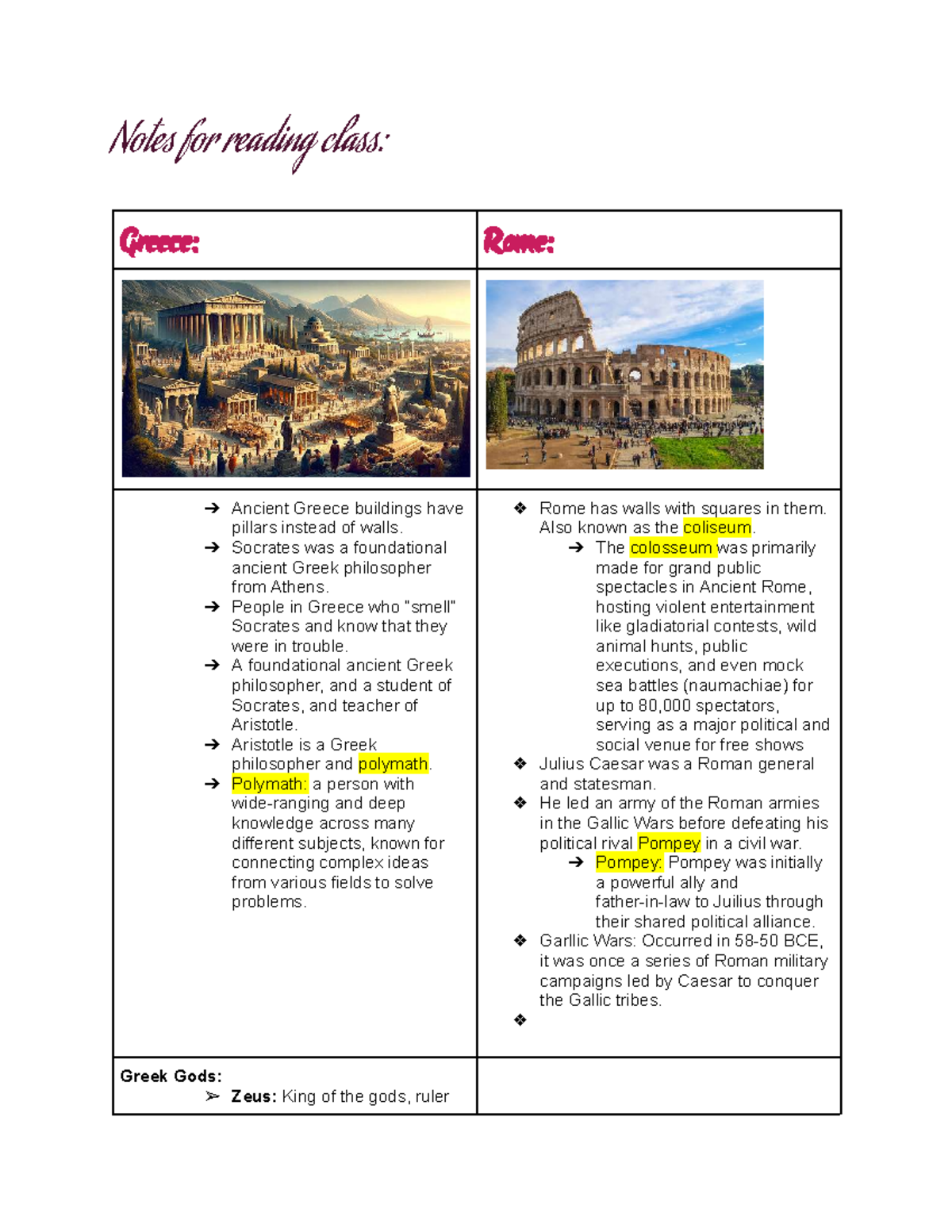 ELA Notes: Ancient Greece & Rome - Philosophers and Architecture - Studocu