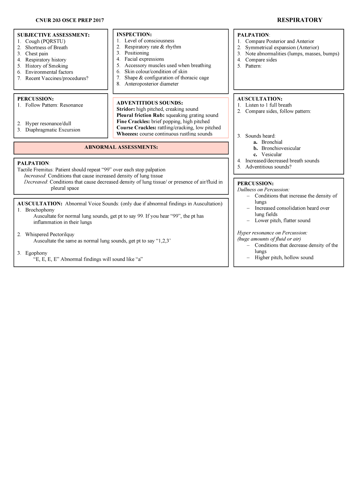 CNUR 203 OSCE PREP 2017: Comprehensive Assessment & Treatment Guide ...