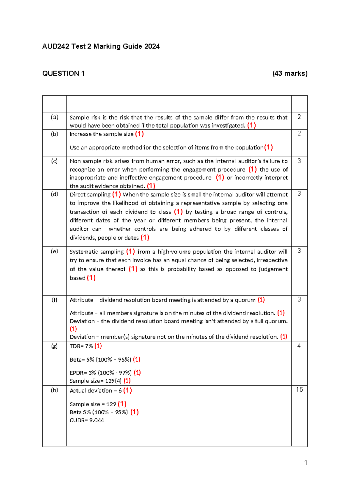 AUD242 Term Test 2 Marking Guide 2024 - Studocu