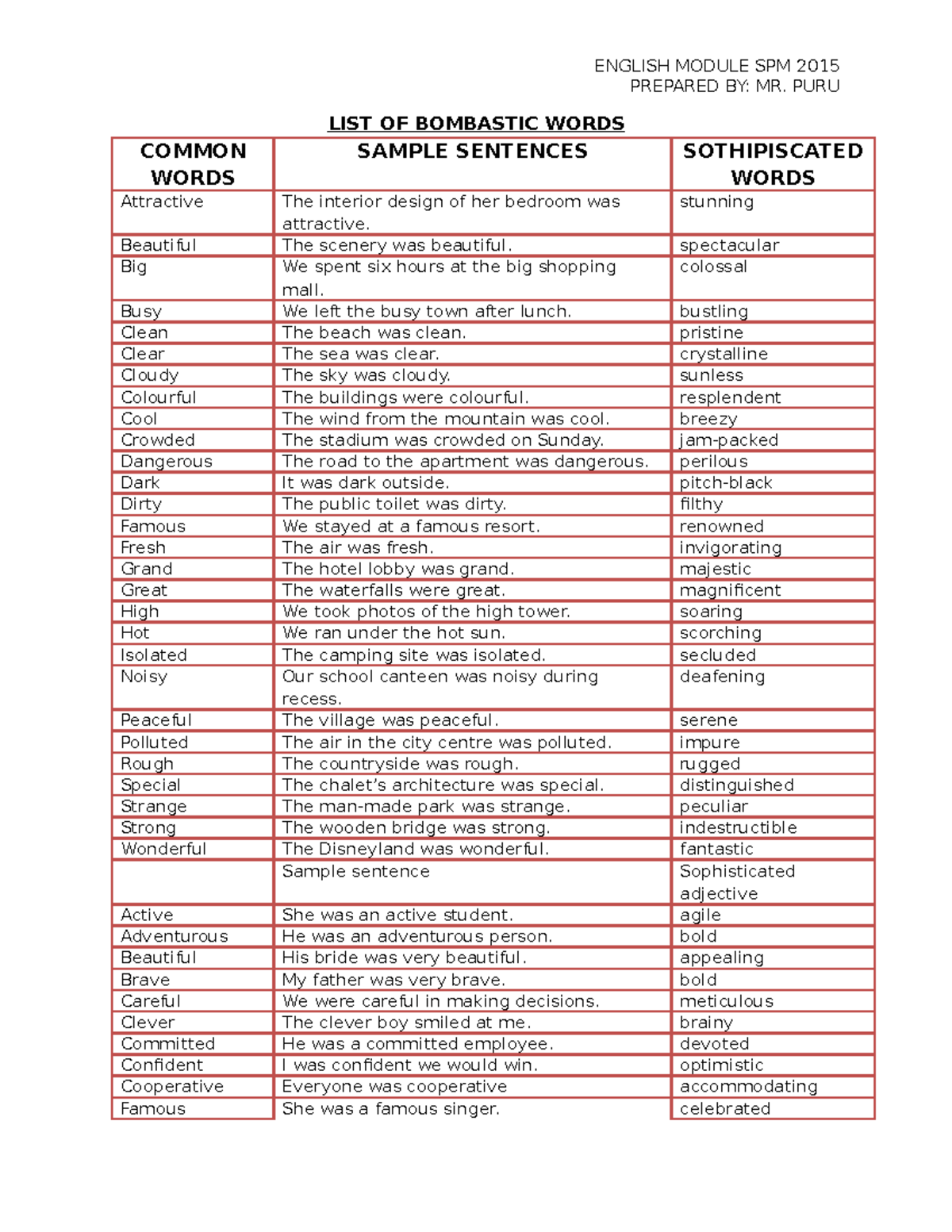 List of Bombastic Words and Their Meanings for Enhanced Vocabulary ...