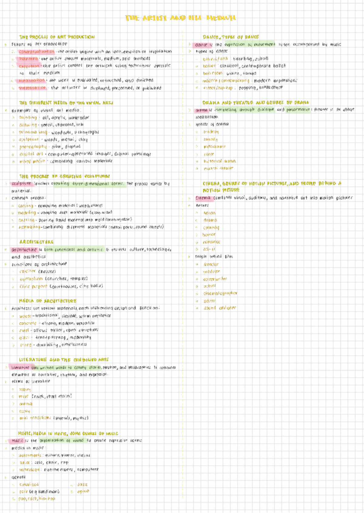 The Artist and His Medium: Exploring Art Production Processes - Studocu