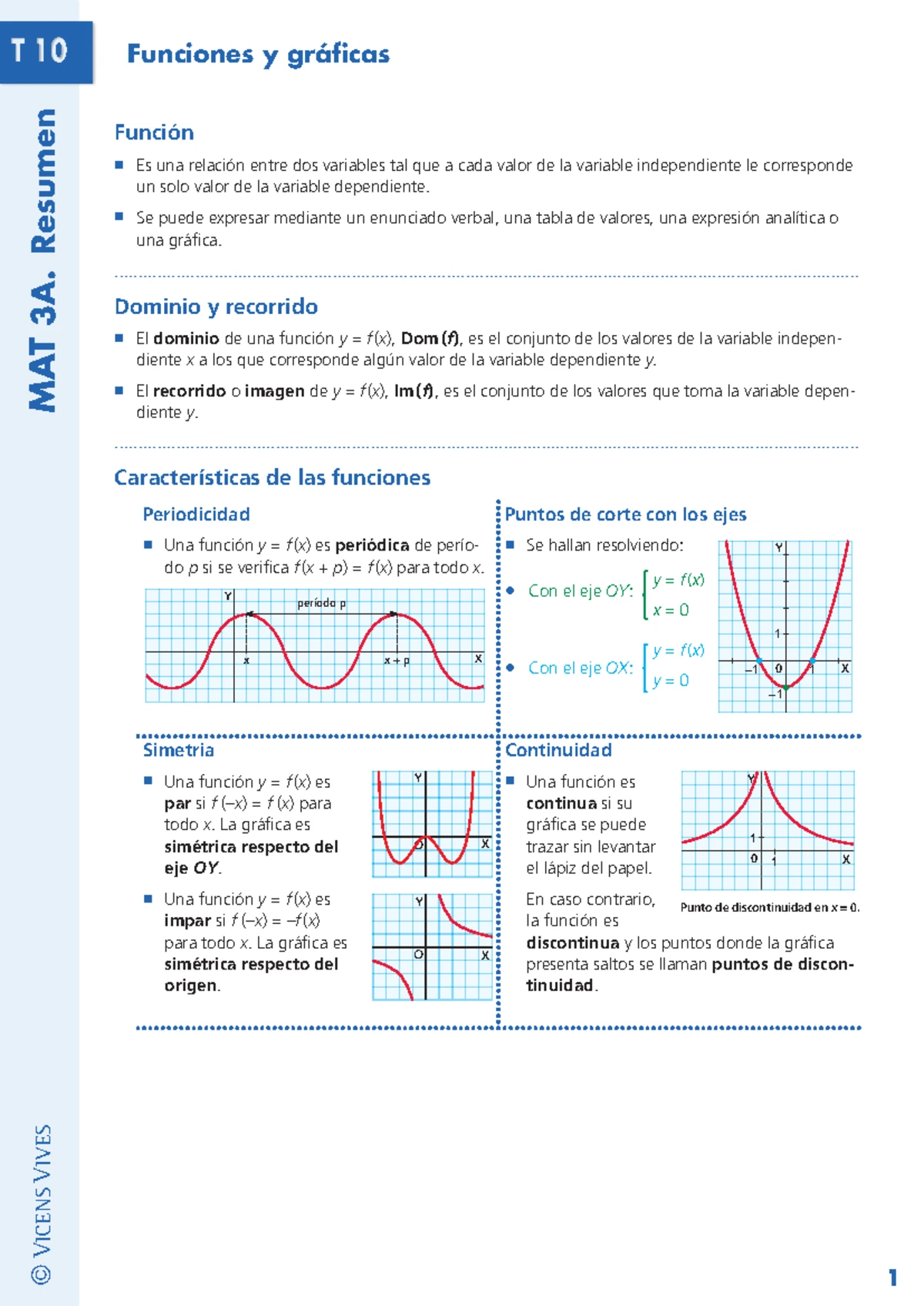 Mapa mental Funciones. Características - 5_ SIGNOS DE UNA FUNCIÓN 5_ CONTINUIDAD 5_ CRECIMIENTO ...