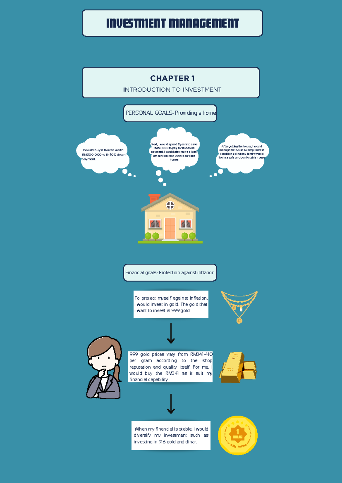 Individual assignment fin358 - INVESTMENT MANAGEMENT CHAPTER 1 ...