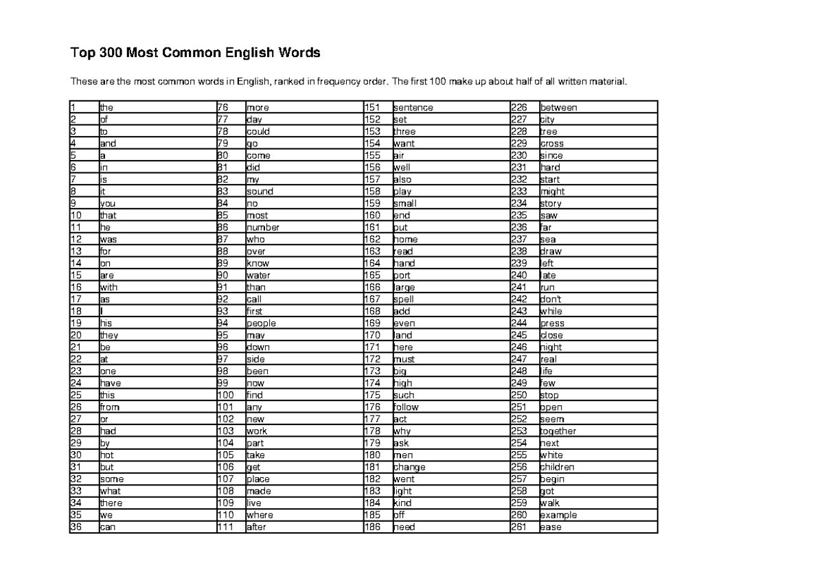 Top 300 Common English Words - IELTS Vocabulary List - Studocu