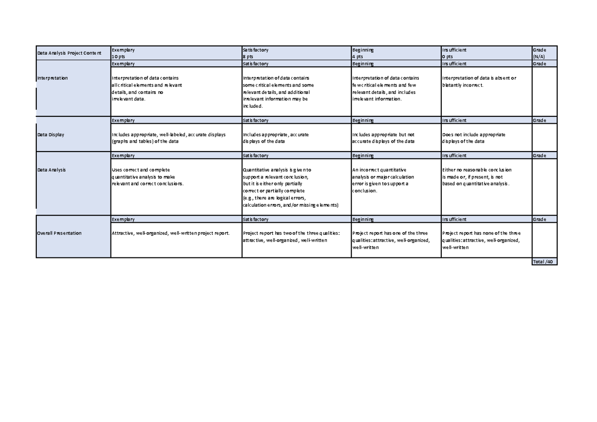 Data Analysis Project Rubric: Interpretation & Presentation Criteria ...