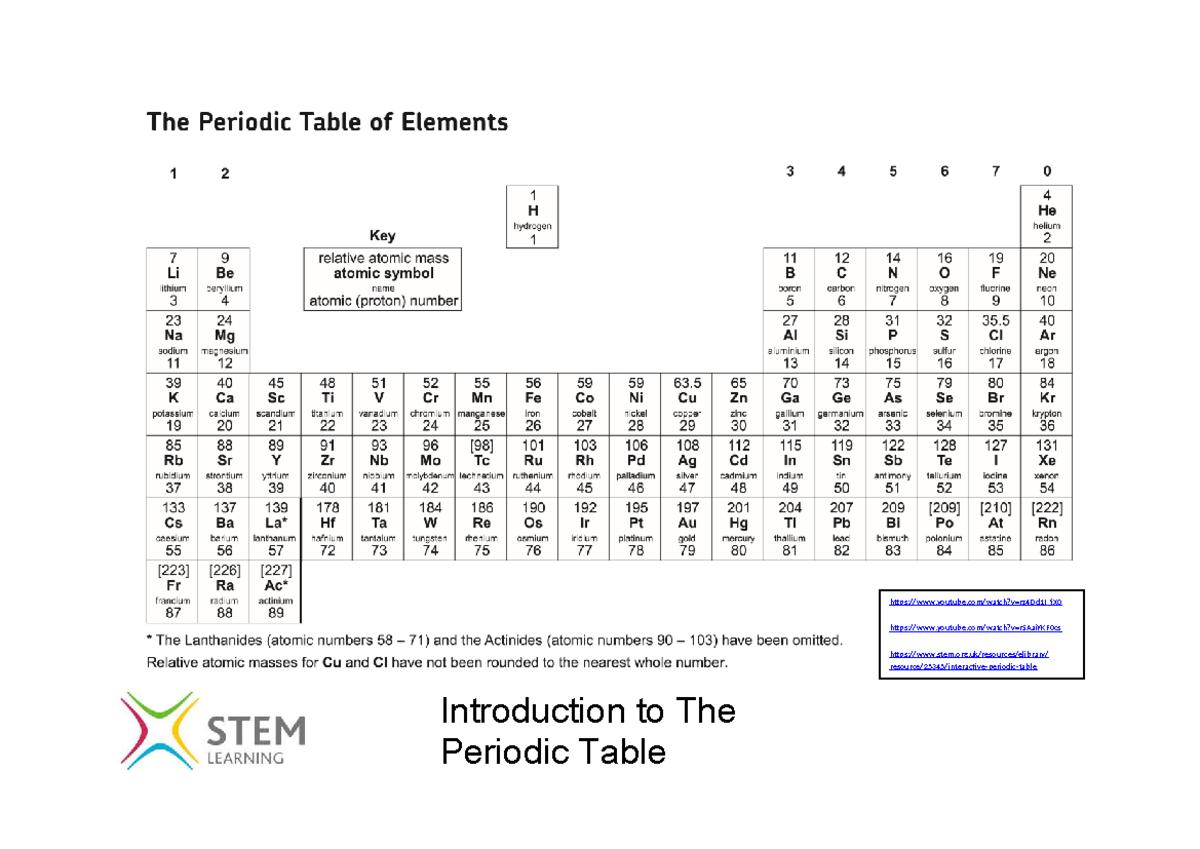 Worksheet The Periodic Table Introduction ks4 - Organic chemistry ...