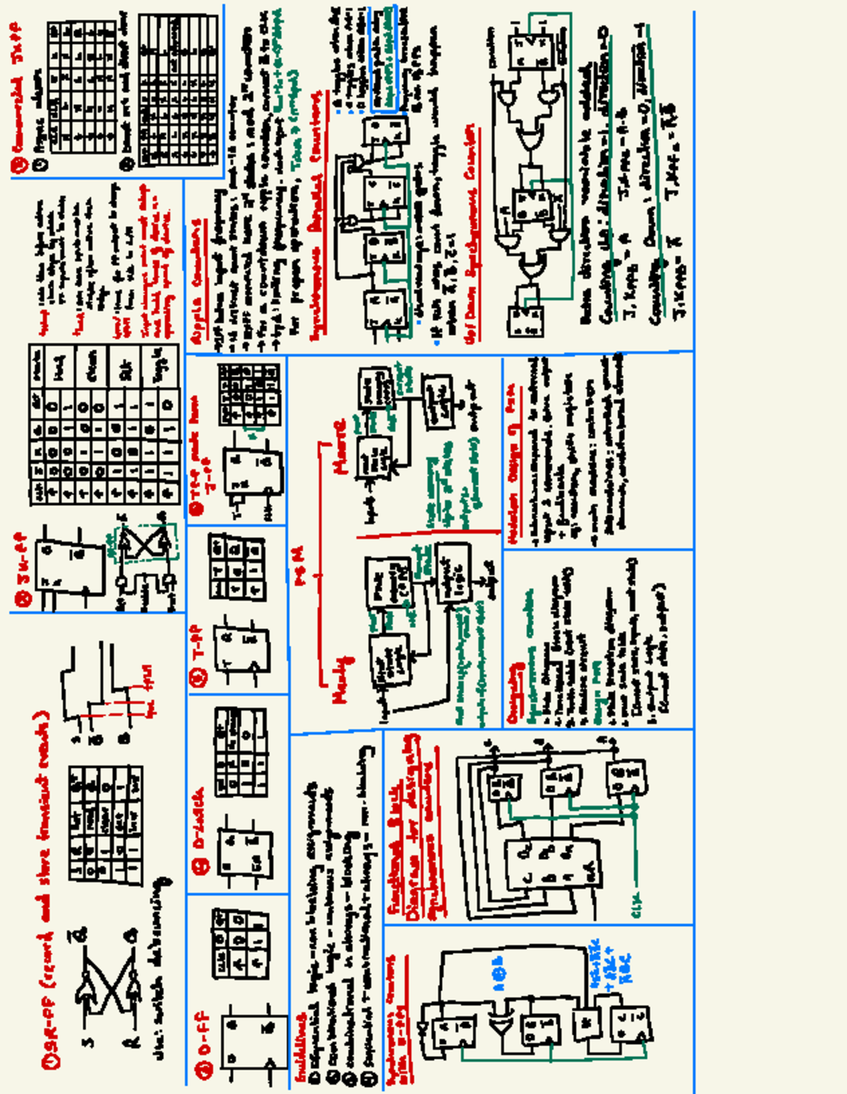 Ee2026 Cheat Sheet - 2 3 commercial JKFF (record and store transient ...