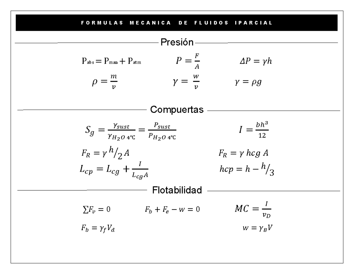 Formulas Mec Fluidos - Presión Pabs = Pman + Patm 𝑃 = 𝐹 𝐴 𝛥𝑃 = 𝛾ℎ 𝜌 = 𝑚 ...