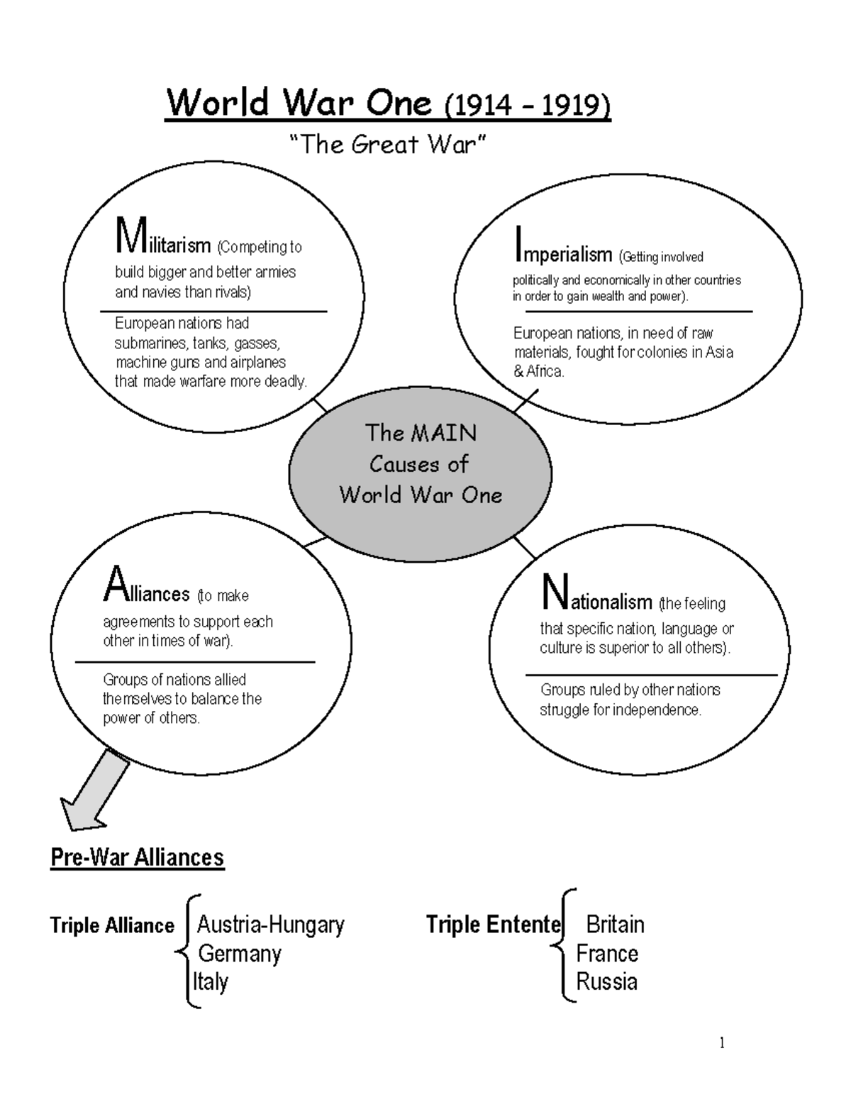 World War I Overview: Causes, US Involvement, and Aftermath (HIST101 ...