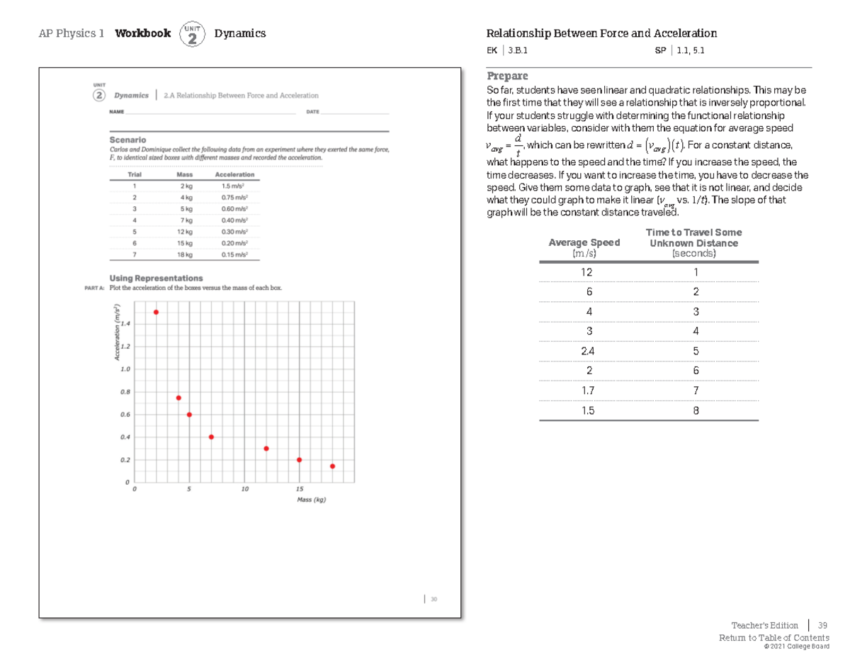AP Physics 1 Unit 2 Dynamics Workbook: Key Concepts and Exercises - Studocu