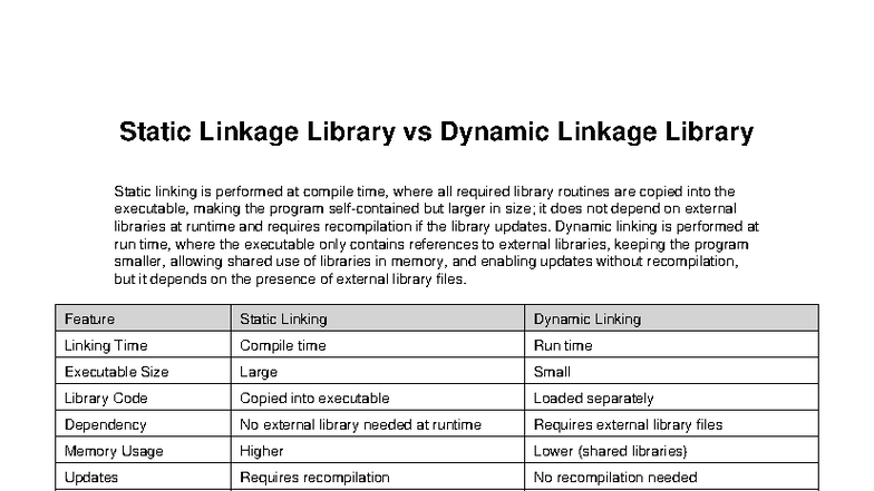 Static vs Dynamic Linking: A Comparative Study on Libraries - Studocu