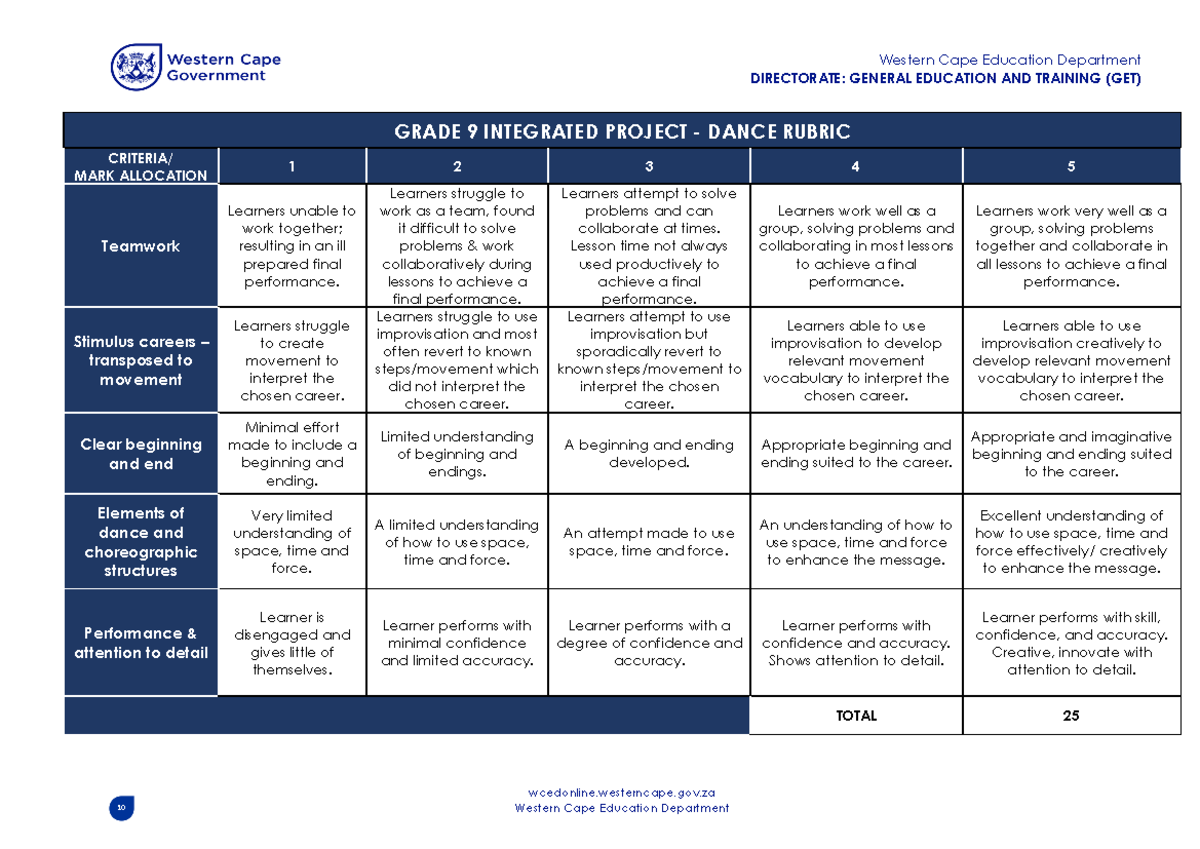 Grade 9 Dance Project Rubric - WCED GET Assessment - Studocu