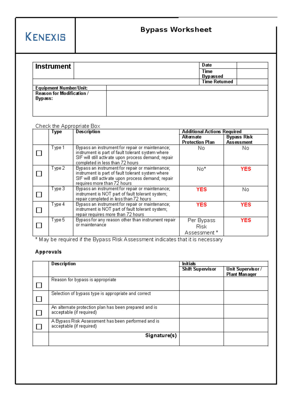 Bypass Worksheet - Instrument Pass Assessment and Modifications - Studocu