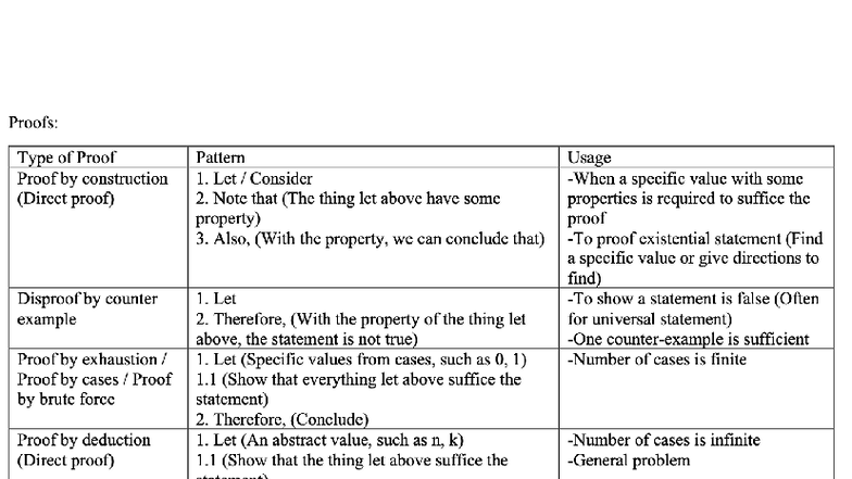 Methods of Proof: Types and Patterns Explained (MATH 101) - Studocu