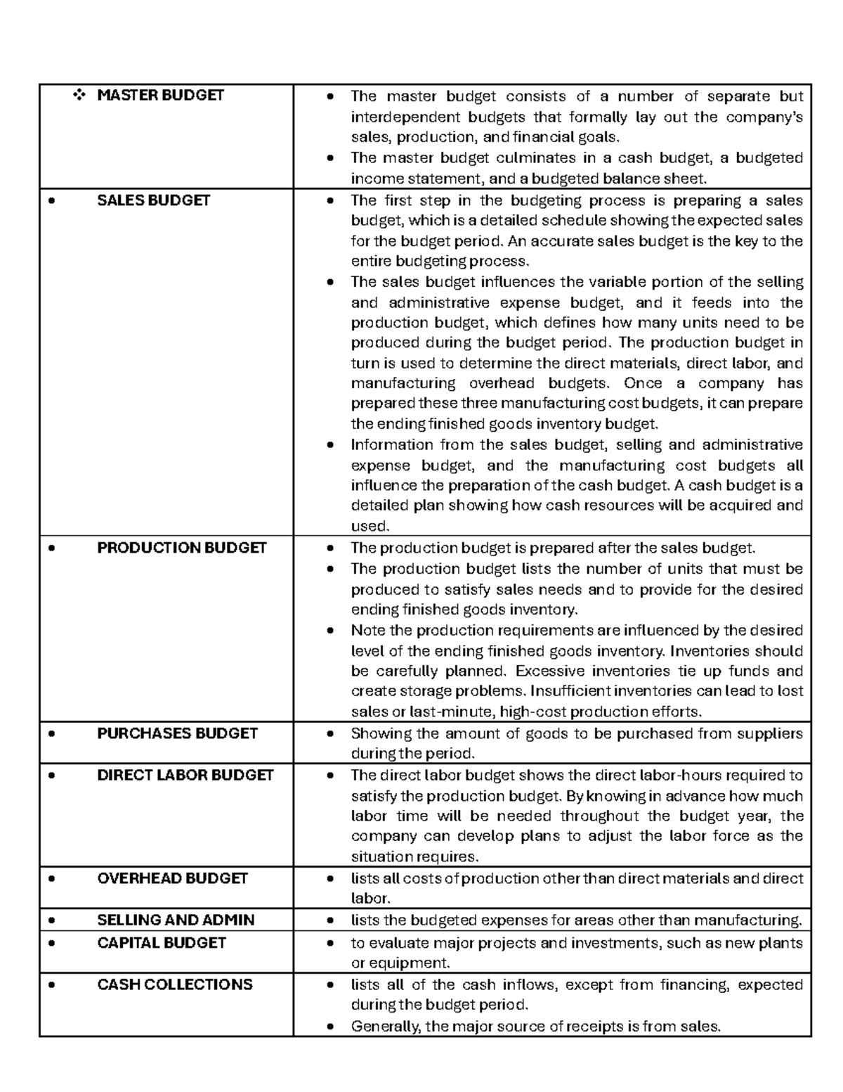 Operational Budgeting: Master Budget Components & Their ...