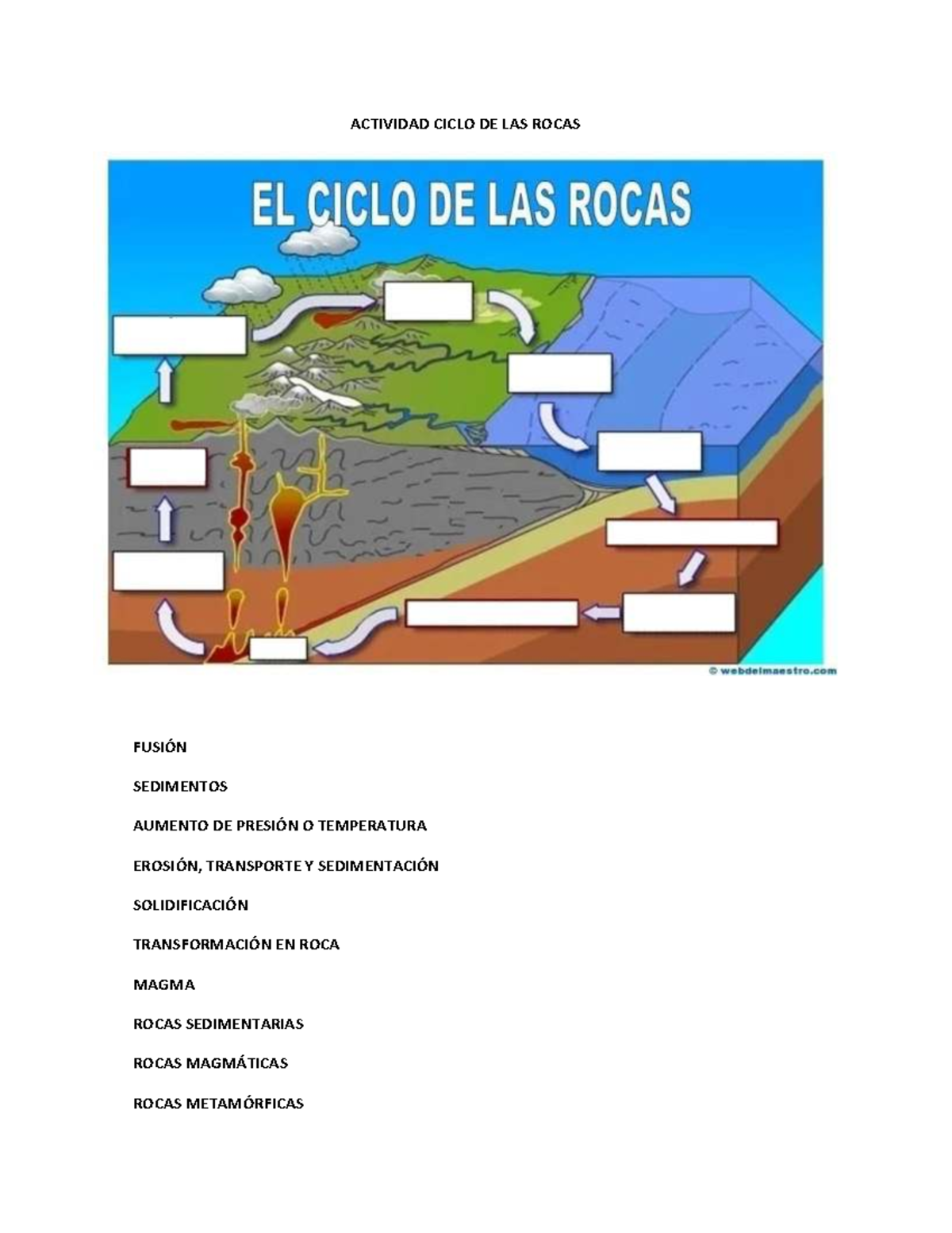 Ejercício práctico el ciclo de las rocas - geografía - ACTIVIDAD CICLO ...
