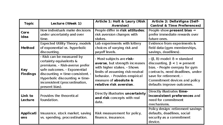 Micro Articles Summary: Decision-Making Under Uncertainty & Game Theory ...