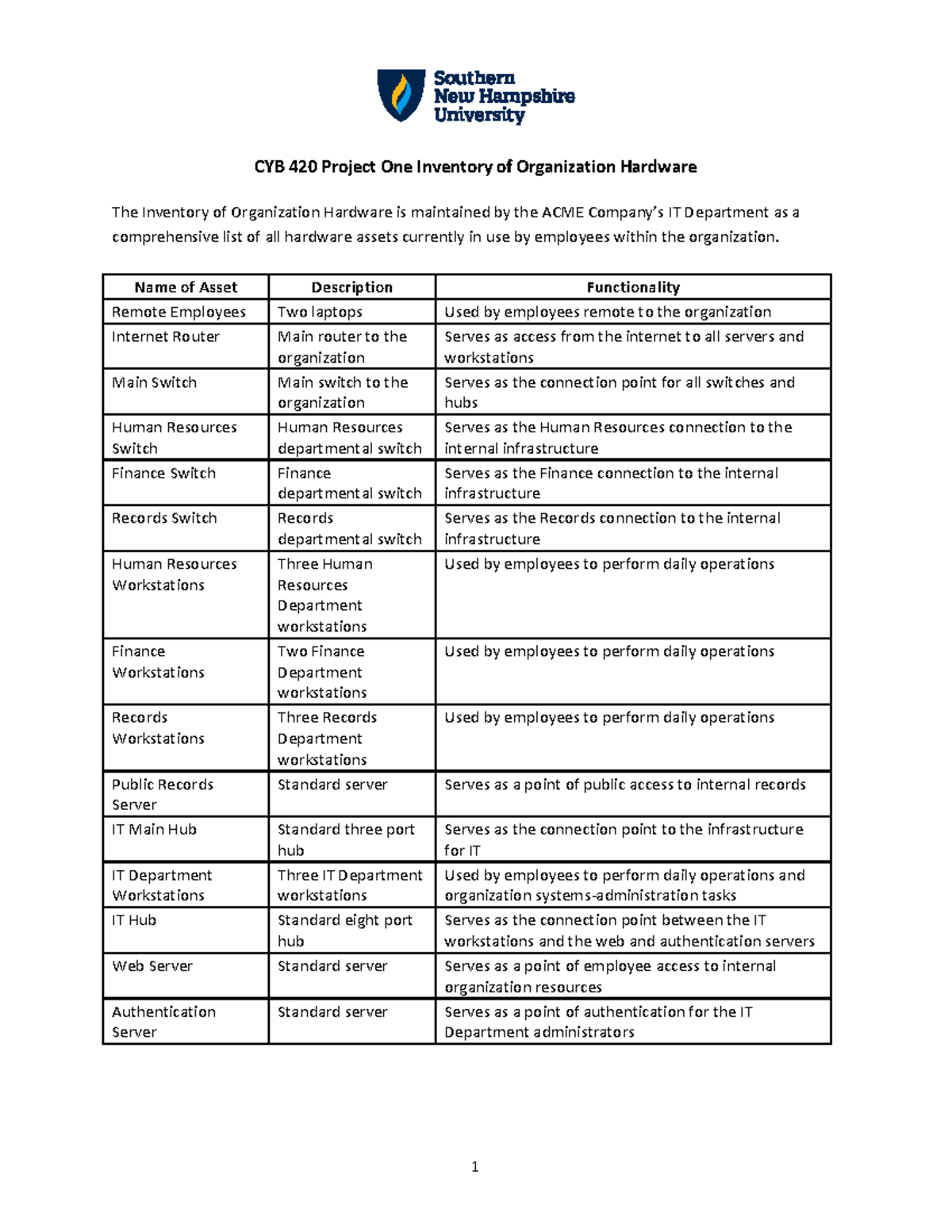 CYB 420 Project One Inventory of Organization Hardware - Name of Asset ...