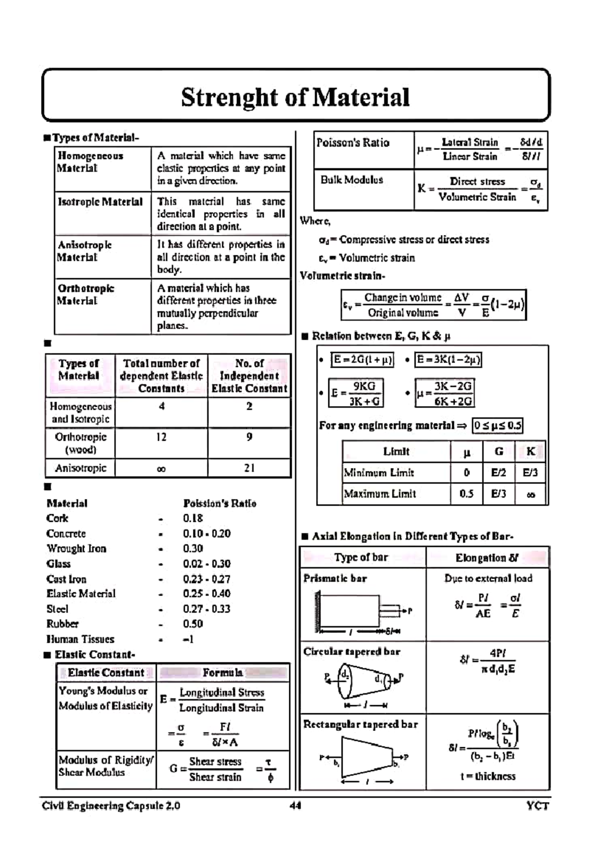 SOM - Types of Material Ratios and Their Properties in Engineering ...