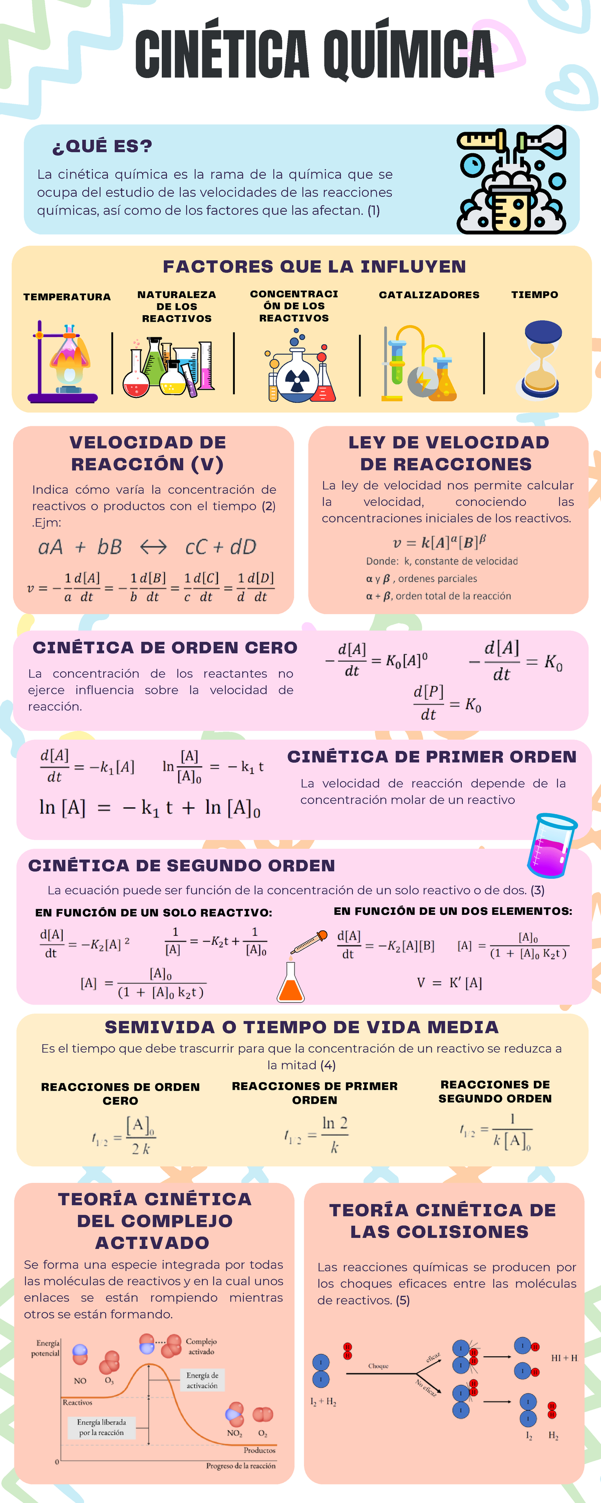 Cinética Química: Factores, Leyes y Teorías (Química 101) - Studocu