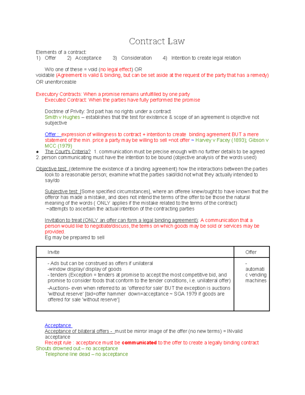 Contract Law Overview and Key Concepts for Exam (LAW101) - Studocu