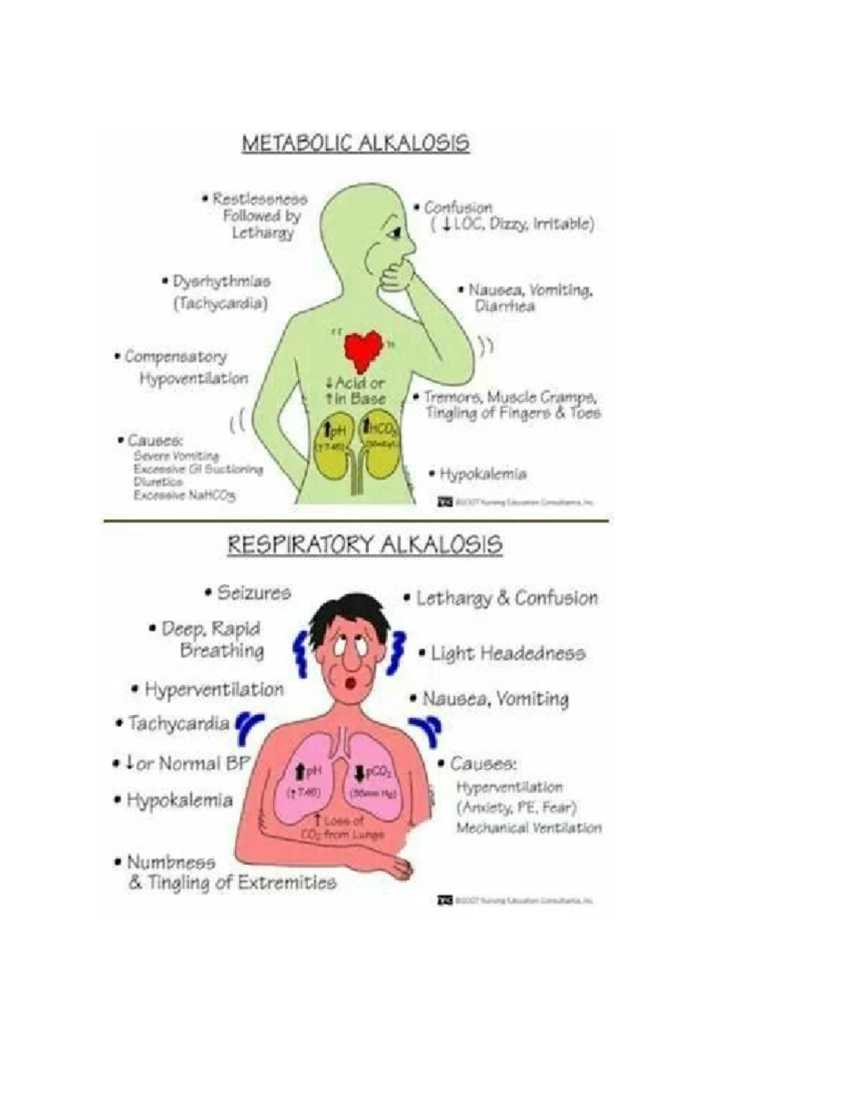 Signs & Symptoms of Respiratory & Metabolic Acid-Base Disorders (NUR ...