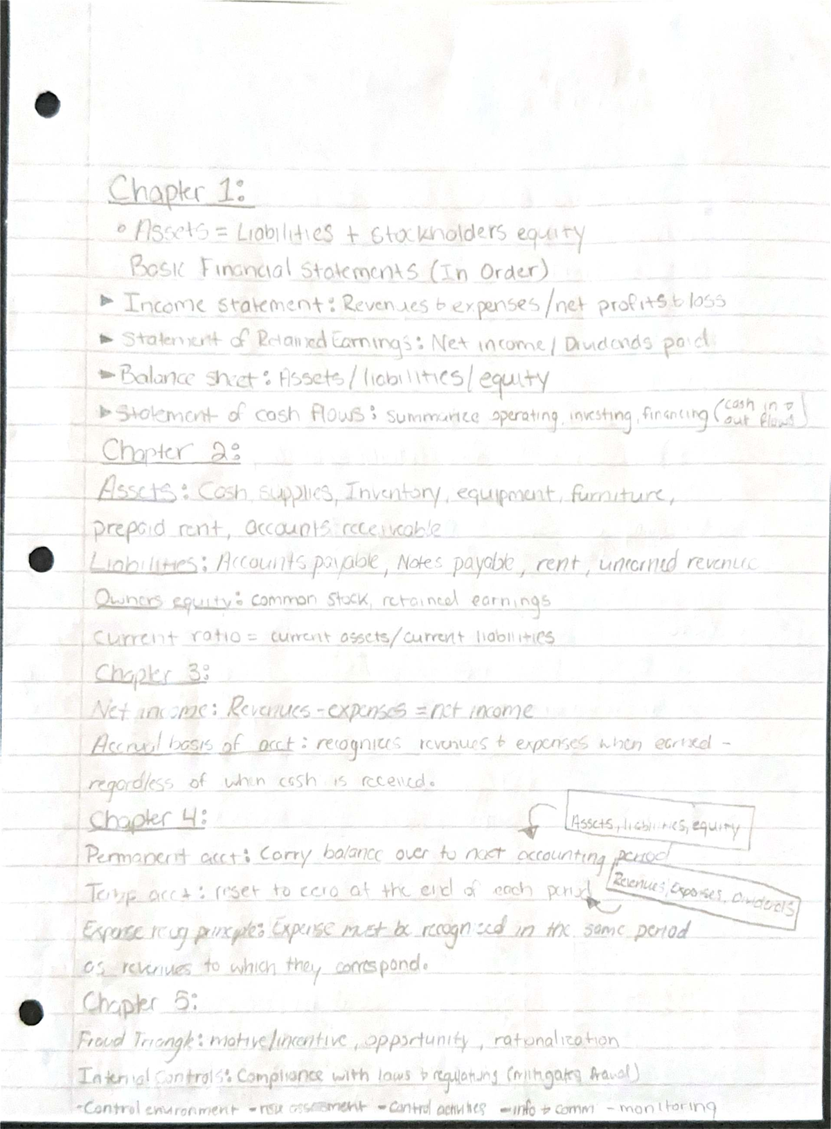 Chapter 1: Basic Financial Statements & Accounting Principles (FSD ...