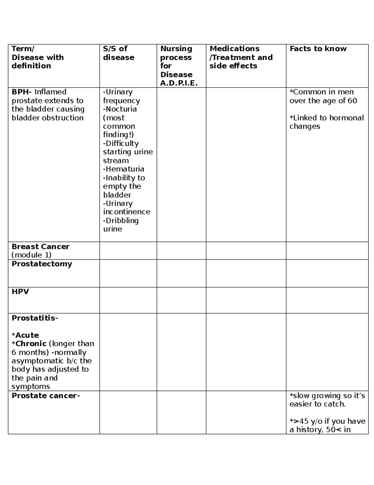 MDC 3 Study guide - Term/ Disease with definition S/S of disease ...