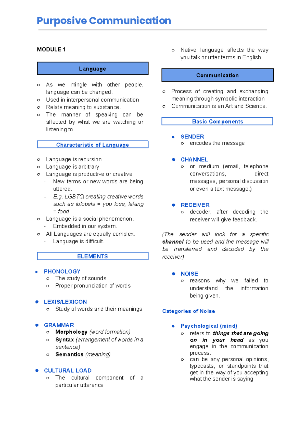 Purposive Communication MODULE: Understanding Language and Intercultural - Studocu