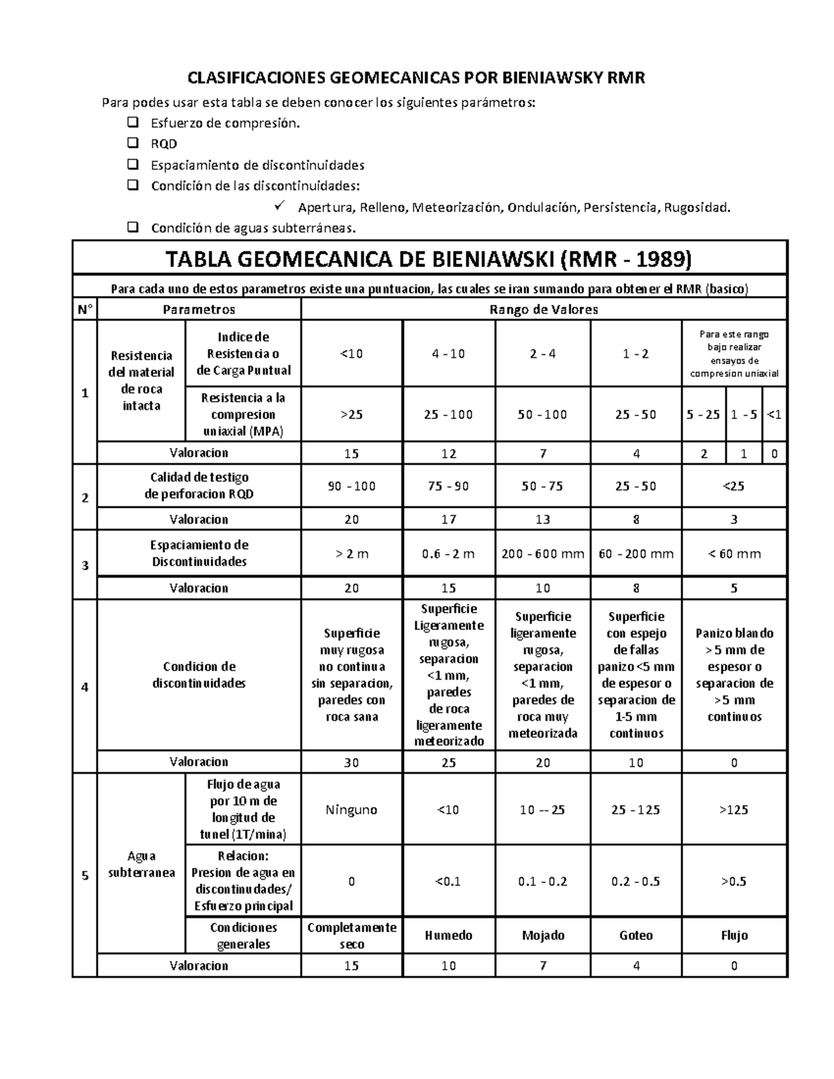 Clasificación Geomecánica RMR de Bieniawski - CLAS 2023 - Studocu