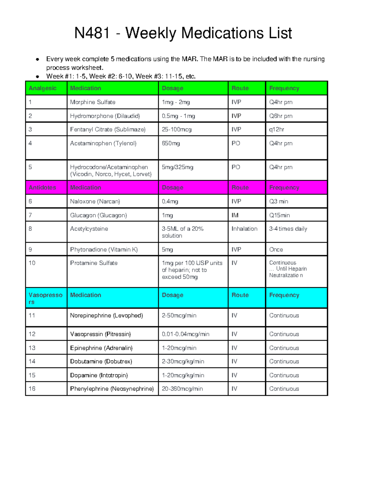 N481 - Weekly Medications List for Nursing Process 2024 - Studocu