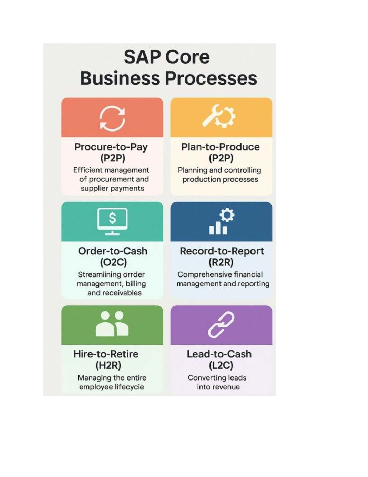 SAP Core Business Processes for a Smarter Enterprise - Studocu