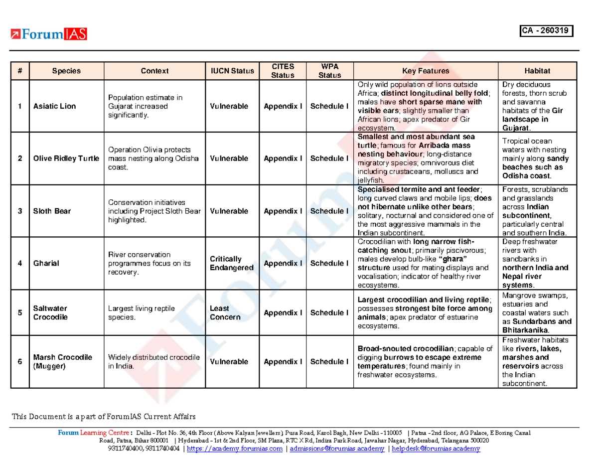 CA 260319 1 2 Species Context: Conservation Status and Key Features of ...