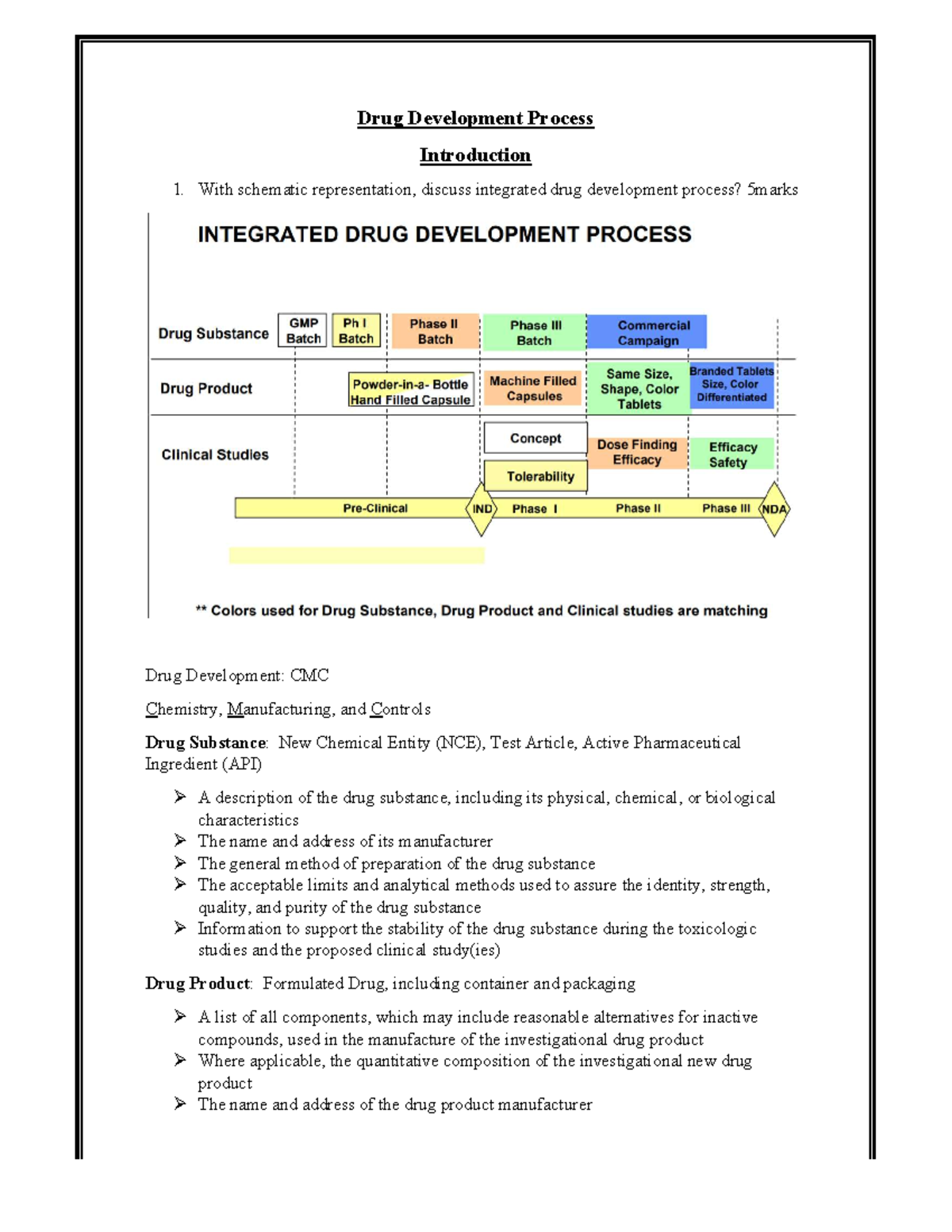 Drug Development Process Overview (Pharma 101) - Studocu