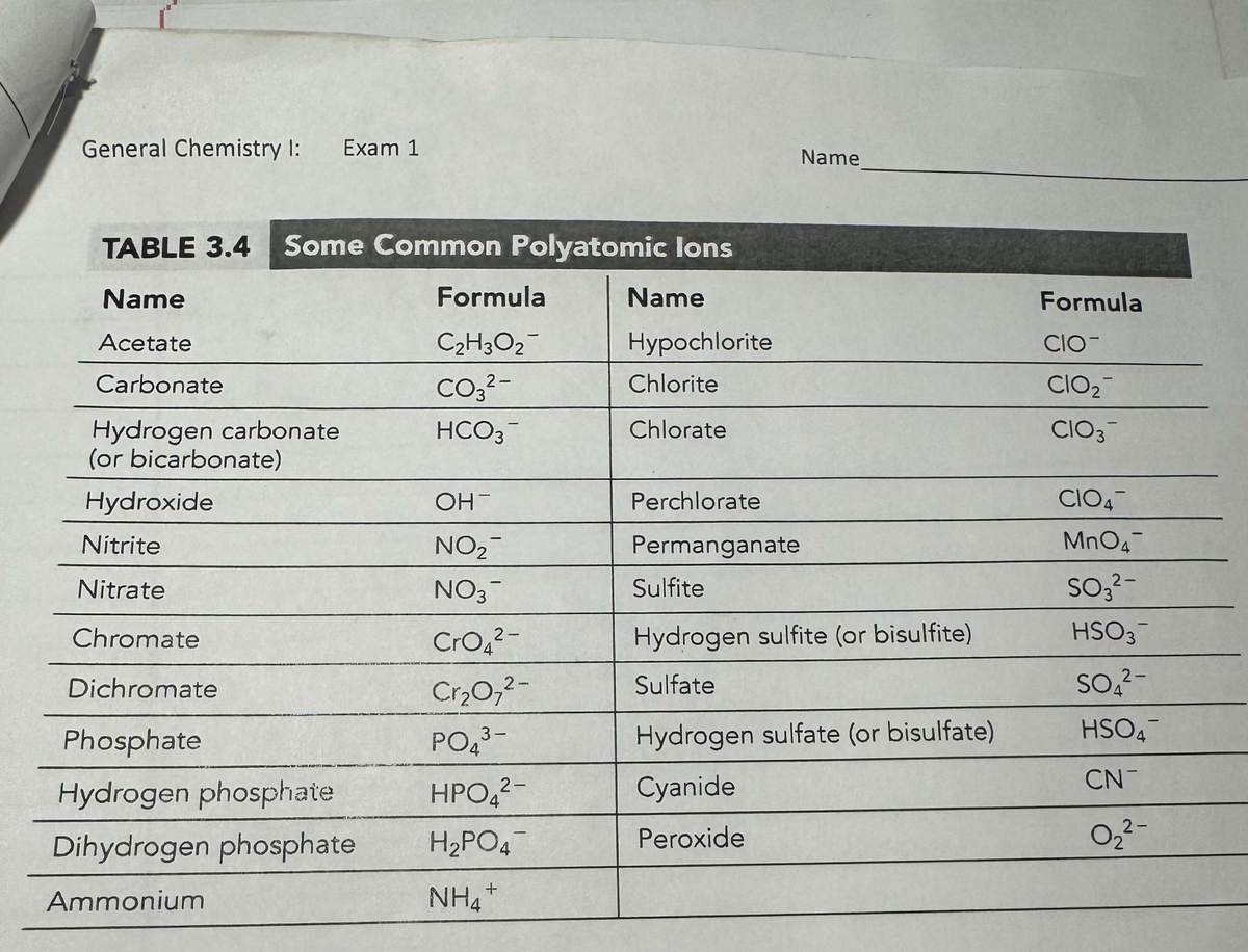 General Chemistry I: Exam 1 - Common Polyatomic Ions Guide - Studocu