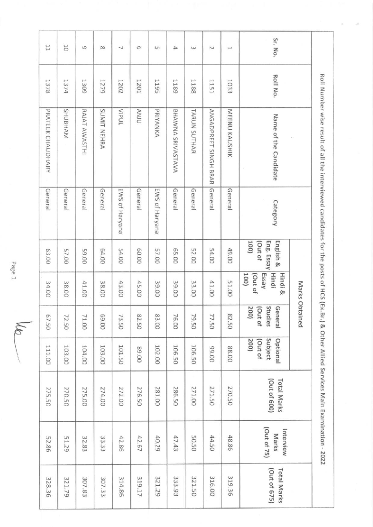 HCS 2022 Roll Wise Marks Analysis - Final Exam Results - Studocu