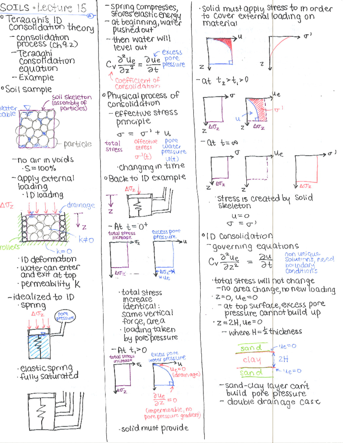 Soil Mechanics SOILS(p2) Lecture 15: Terzaghi's 1D Consolidation ...
