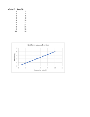 [Solved] Write the logarithmic equations in exponential form 525 2 ...