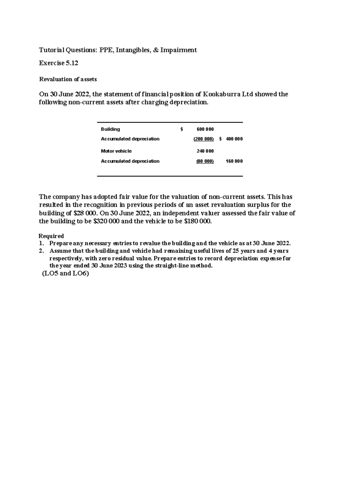 Tutorial Questions - PPE, Intangibles & Impairment (ACCT 202) - Studocu