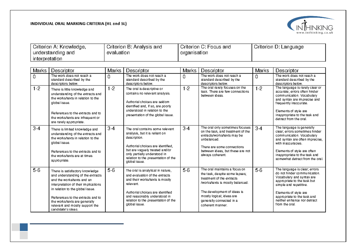 IO Criteria for Individual Oral (HL & SL) - Marking Descriptors - Studocu
