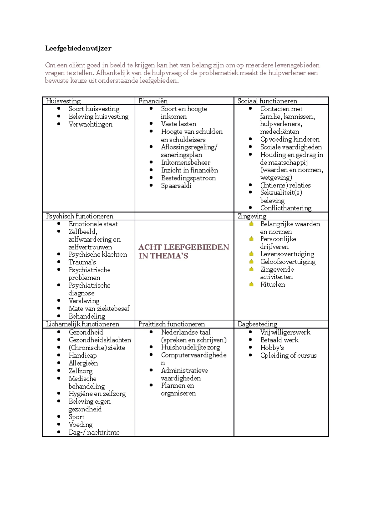 Artikel Een ecogram maken de omgeving - 1 Tool: Ecogram In deze tool ...