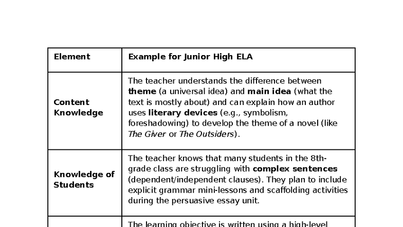 Element Examples for Junior High ELA: Effective Teaching Strategies ...