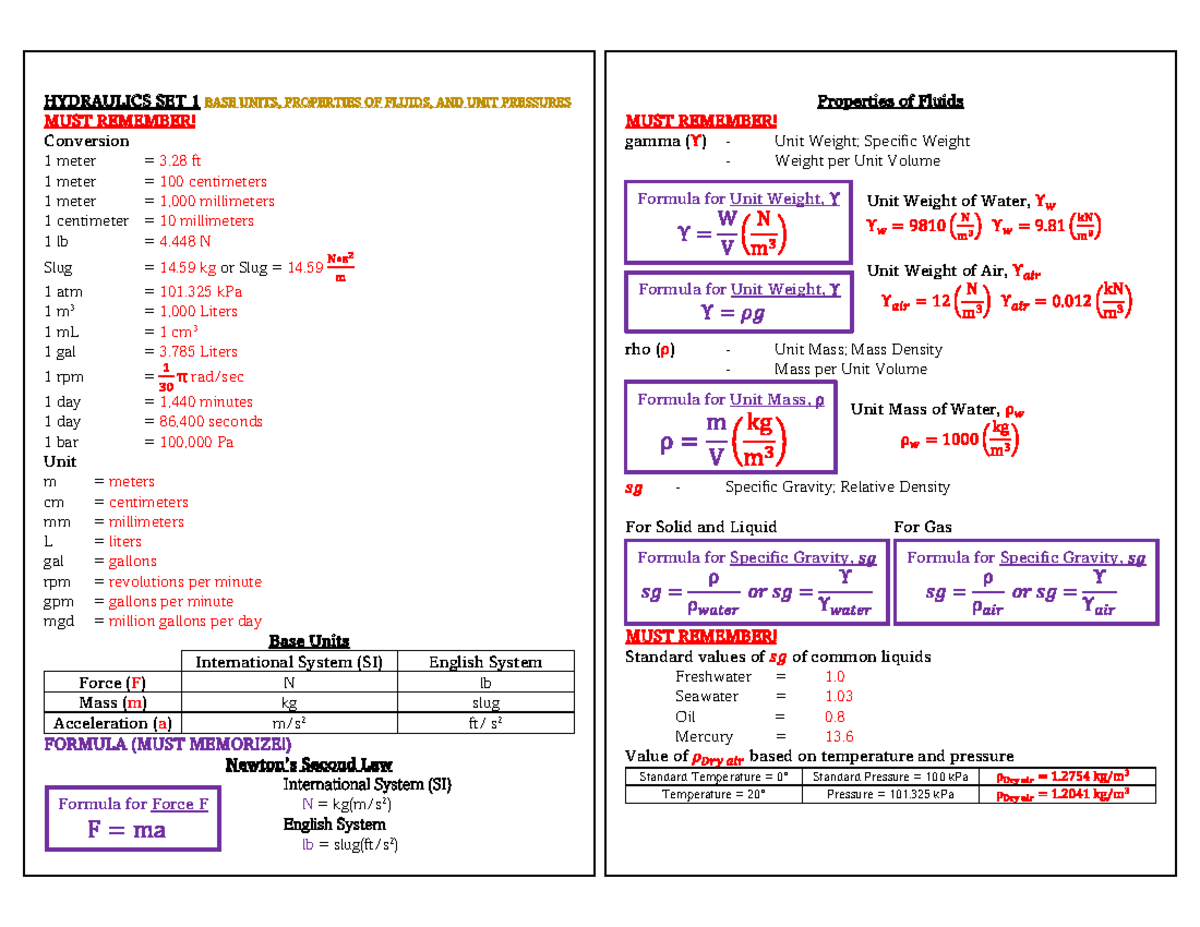 HYDRAULICS SET 1: BASE UNITS, FLUID PROPERTIES & PRESSURE FORMULAS ...