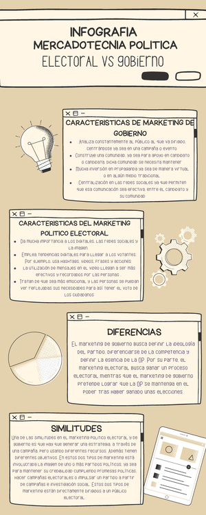 Actividad 2.2 Reporte sobre el voto - Mercadotecnia Politica - 6 de marzo de 2025, Monterrey ...