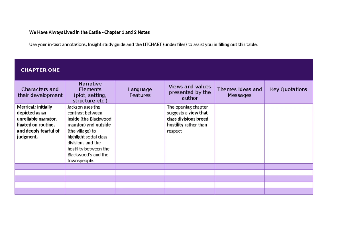 We Have Always Lived in the Castle: Ch. 1 & 2 Study Notes - Studocu