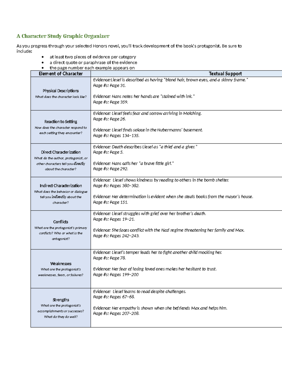 Character Study Organizer for Honors Novel Analysis - Studocu